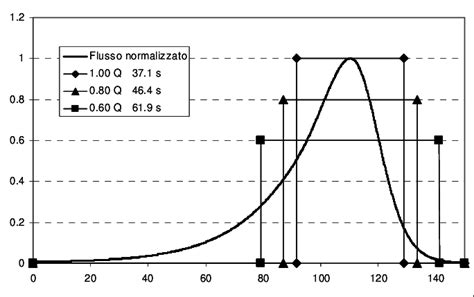 heat flux history in flight and during test download scientific diagram
