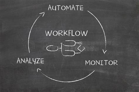 板高清图片 业务流程自动化 业务流程自动化图片免费下载 5168212548 千图网pro