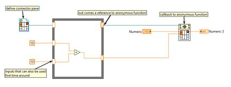 Anonymous Method Structure Ni Community