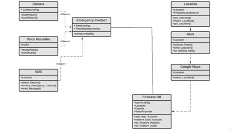 A User Interface Ui Flow Diagram B Class Diagram Download
