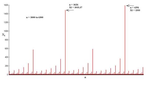 Elementary Number Theory Is There A Way To Predict Periodic Behavior