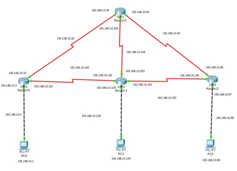 solved refer to the figure below 1 how many subnets