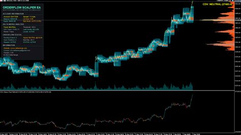 Orderflow Scalper Ea Buy Trading Robot Expert Advisor For Metatrader 5