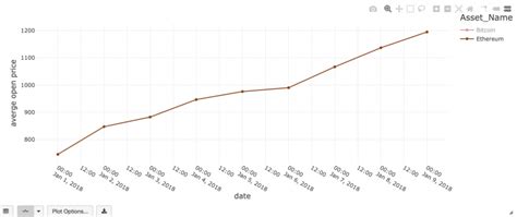 Databricks Dashboard For Big Data Grab N Go Info