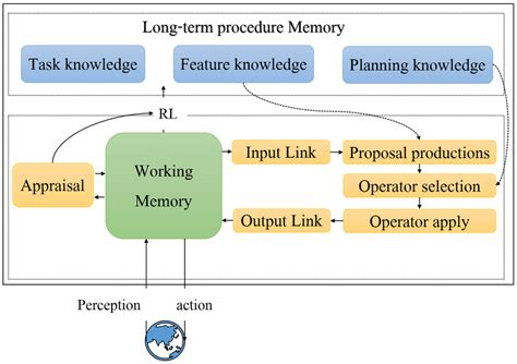 Soar Based Space Exploration Model Download Scientific Diagram
