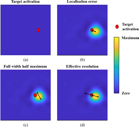 Quantitative Evaluation Of Frequency Domain Measurements In High Density Diffuse Optical Tomography