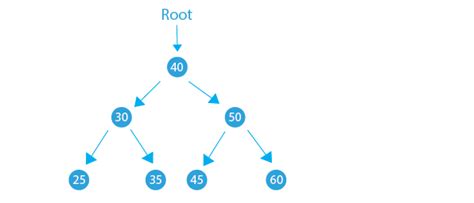 Data Structures In C Trees And Graph Trees Prepbytes Blog