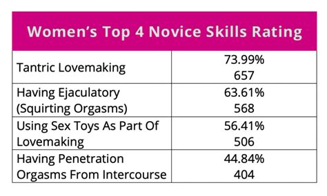 Best Sex Toys For Couples VIDEO Personal Life Media