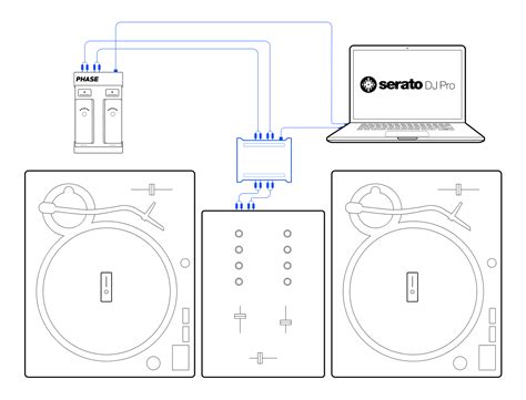 Setting Up Phase Dj Controller With Serato Dj Pro A Quick And Easy Gu