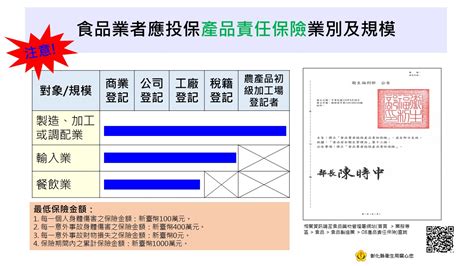 政令宣導食品業者應於113年4月10日 星期三 前投保產品責任險 彰化縣田中鎮衛生所