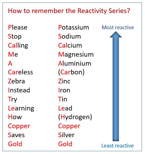 Properties Of Metals IGCSE Chemistry Solutions Examples Worksheets