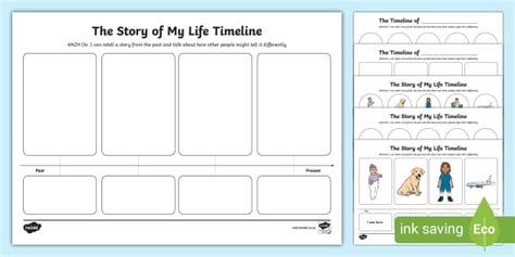 Anzhc Do Year 0 2 Timeline Templates Teacher Made