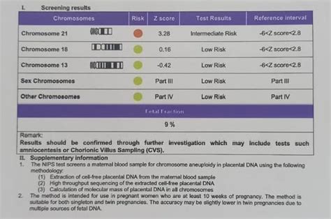 High Risk Nipt Trisomy 13 R Nipt