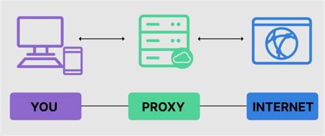 How To Fix Slicethepie Forbidden Error NetworkBuildz