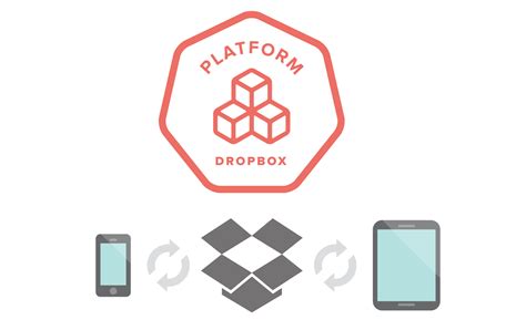 Dropbox Unveils Dropbox Platform Cloud Syncing For Third Party Apps