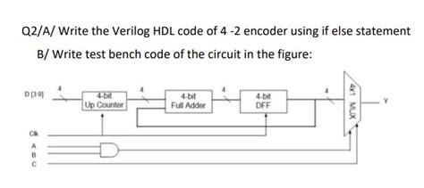 Solved Q A Write The Verilog HDL Code Of Encoder Chegg