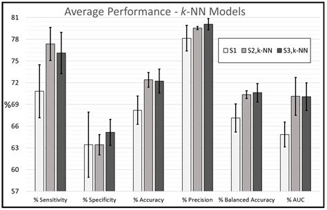 Deep Texture Analysisenhancing Ct Radiomics Features For Prediction Of Head And Neck Cancer
