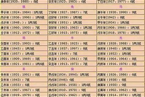 命几斤几两怎么算详解36出生几斤几两算命叫什么 八字 若朴堂文化