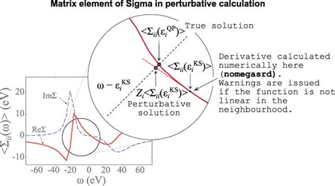 many body perturbation theory abinit