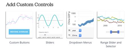 top 4 python libraries to build interactive timeseries plots towards