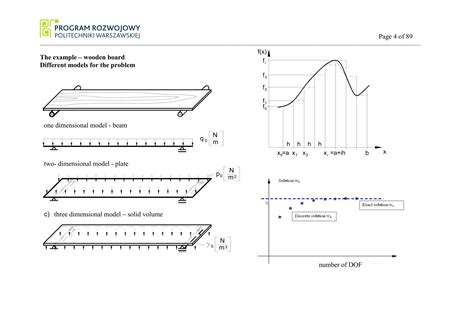 Finite Element Method I Lecture Notespdf