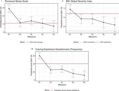 Mixed Effects Model Estimates Negative Grouping Download