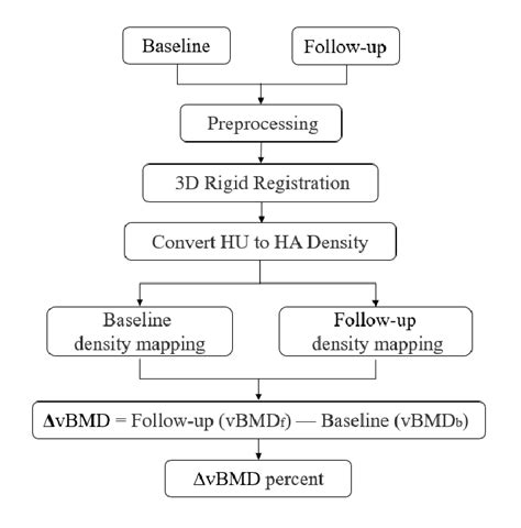Schematic Of Vdr Process Download Scientific Diagram