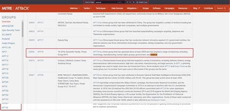 Threat Profiling How To Understand Hackers And Their Ttps Kraven