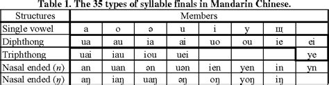Table 1 From A Voice Conversion Method Combining Segmental Gmm Mapping With Target Frame