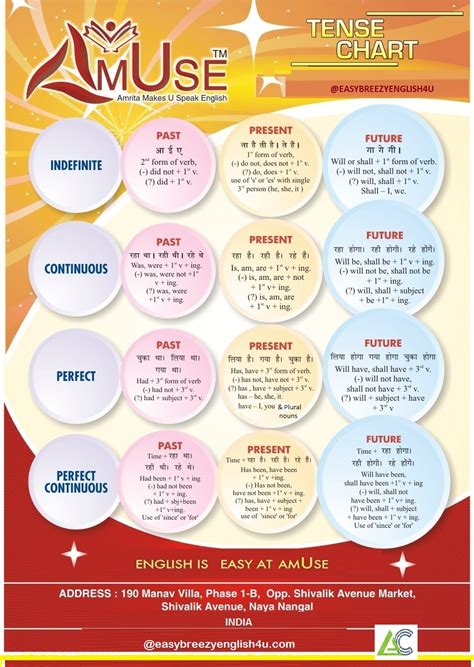 Tense Chart Easy Breezy English 4u