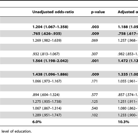 Joint Operation Planning Process Adapted From Jp 5 0 Figure Iii 3 And Download Scientific