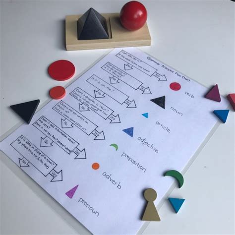 Diy Montessori Grammar Analysis Flow Chart With Free Printable