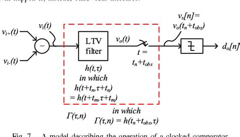 Figure 7 From The Design Of Clocked Comparator Based Time Interval