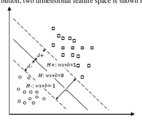 Figure 1 From Chinese Sentence Emotion Classification Method Based On
