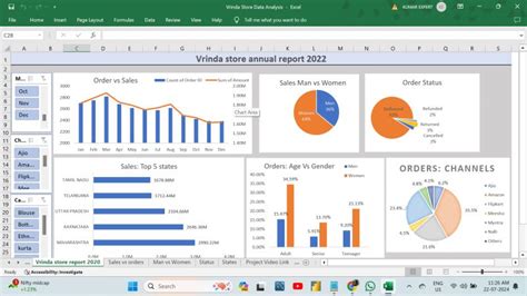 Puneet Choudhary On Linkedin I Recently Completed An End To End Data