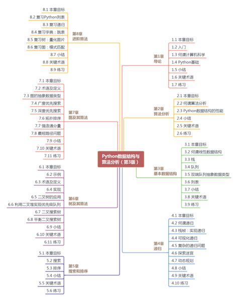 学习 Python 数据结构与算法,这是我见过最友好的教程 知乎 学习 Python 数据结构与算法,这是我见过最友好的教程 知乎