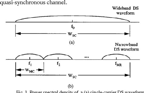 figure 1 from performance analysis using adaptive decision for parallel