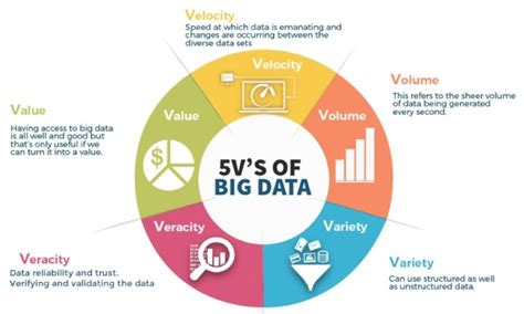 Big Data Para qué y Por qué mi Empresa lo Necesita rochiconsulting