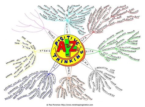 Positive Thinking Mind Map Blog Post Mindmapinspirati… Flickr
