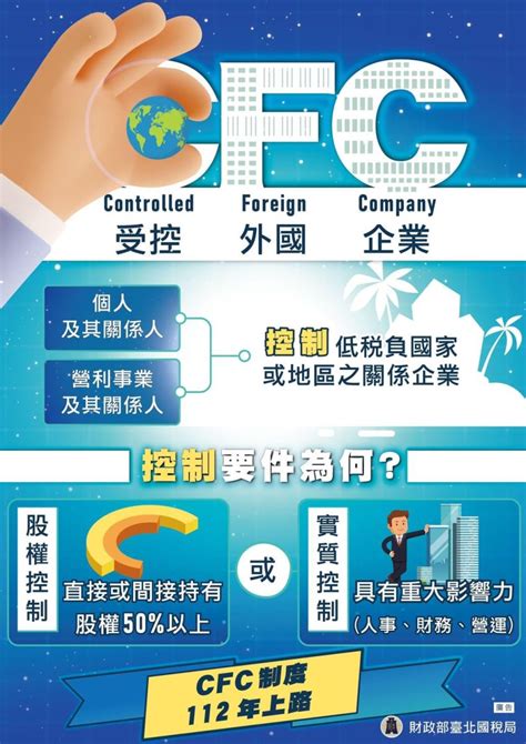 營利事業及個人受控外國企業 CFC 制度分別自112年度及112年1月1日施行 前期培訓 社團法人台北內湖科技園區發展協會
