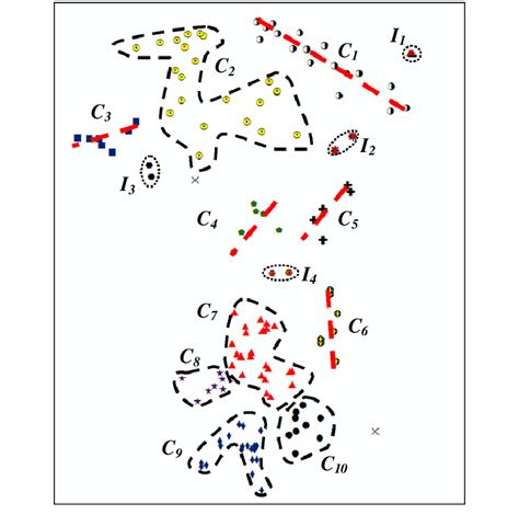 Spatial Clustering Results On Earthquake Database By Ascdt Download