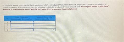 Solved The Following Table Shows Data On The Average Number Chegg