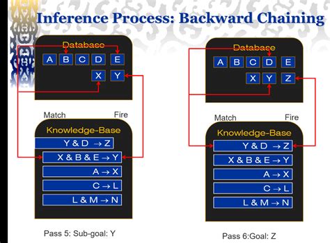 Hlw Chegg Experts Please Answer It Properly And Chegg