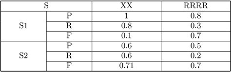 Multirow I Want To Create A Table Like This I Tried Using Multi