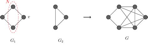 Figure 1 From An Exact Cutting Plane Algorithm To Solve The Selective