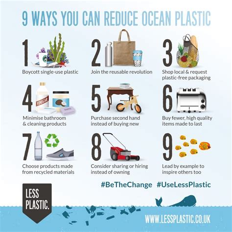 9 Ways You Can Reduce Ocean Plastic Less Plastic Plastic Free
