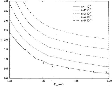 The Linewidth Enhancement Factor Spectra For The Strain Compensated Qw