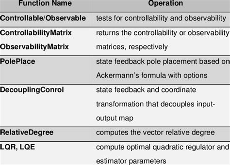 linear systems state space download table
