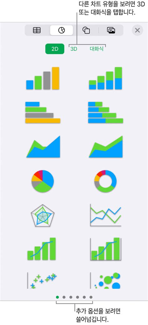 Iphone의 Numbers에서 세로형 막대 가로형 막대 꺾은선 영역 원형 도넛 및 레이더 차트 추가하기 Apple 지원 Kr