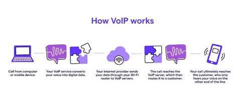 VoIP Jitter What It Is And How To Fix It